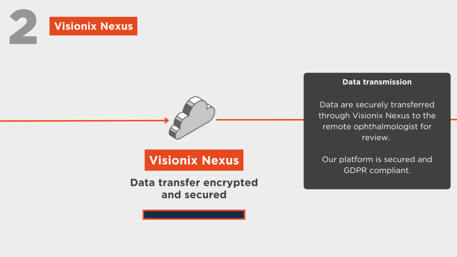 My Eye Health Screening Experience - Visionix